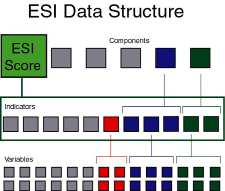 Environmental Sustainability Through GIS: An Online E-Seminar for ...