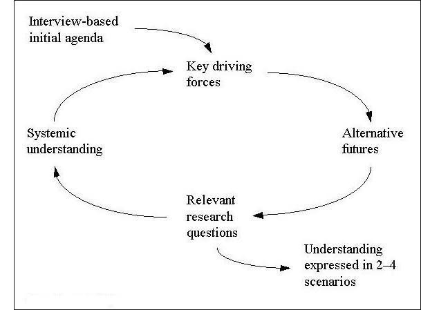 EARTHscope(tm): A Design-Science "Geo-Story-Telling" Tool for K-12