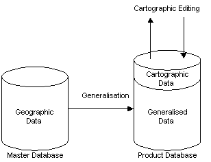 Geographic and cartographic datamanagement in a production environment