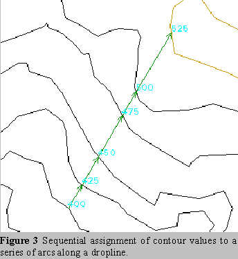 AUTOKONTUR - an ArcTool-AML