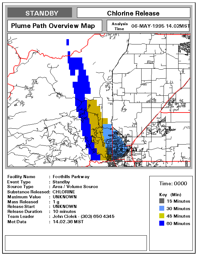Integrating Atmospheric Dispersion Modeling with ArcInfo