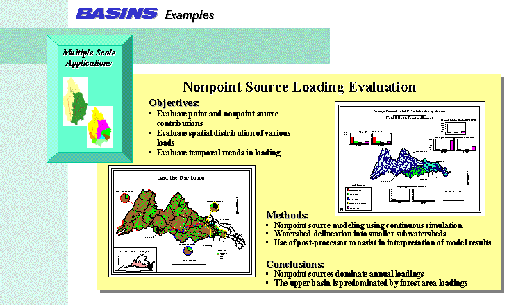 EPA's BASINS - A Powerful Tool for Managing Watersheds