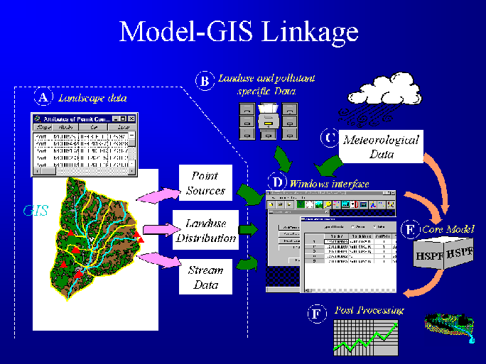 EPA's BASINS - A Powerful Tool for Managing Watersheds