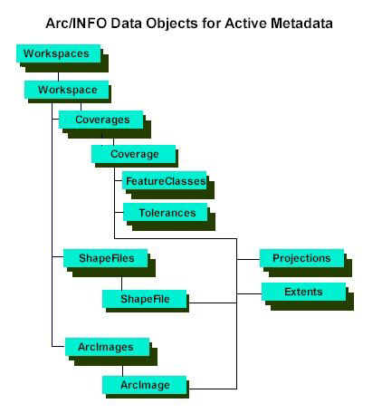 Active Metadata: Using Metadata to Drive Applications for GIS Data ...