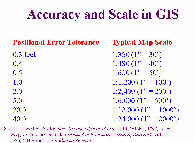Transportation Symphony - A Melody of Design Data and GIS Interface