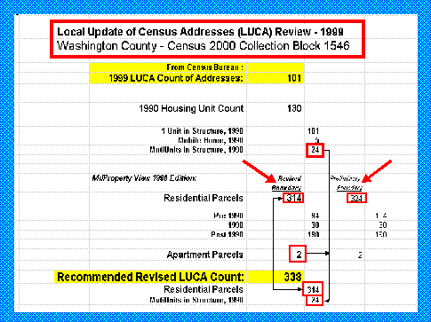Importance of MdProperty View for the Local Update of Census Addresses ...