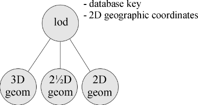 Karma VI: A Virtual Reality Interface for the Spatial Database Engine