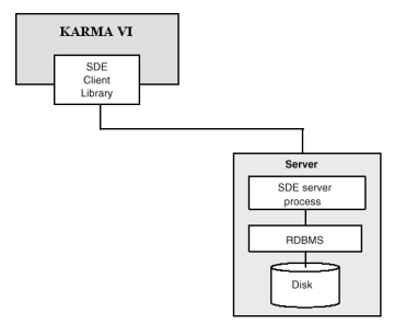 Karma VI: A Virtual Reality Interface for the Spatial Database Engine