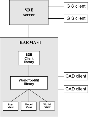 Karma VI: A Virtual Reality Interface for the Spatial Database Engine