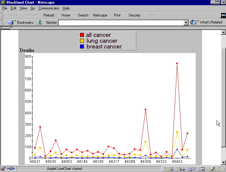 Public Health Analysis Using Internet and GIS