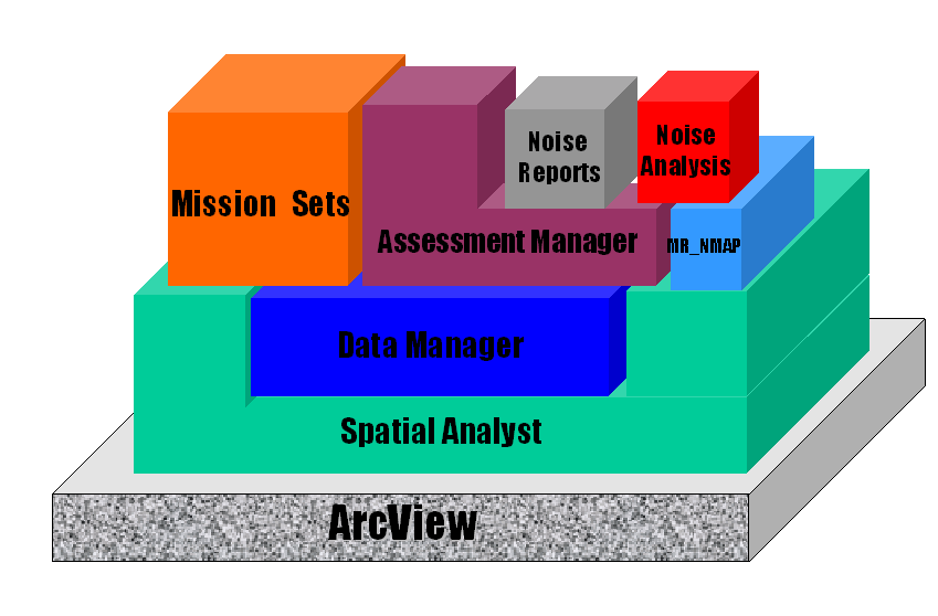The Environmental ToolBox