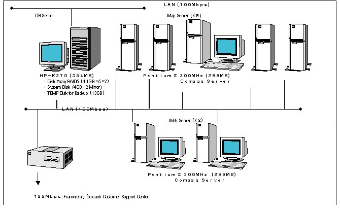 Accessing the shared geodatabase brought better customer services: An ...