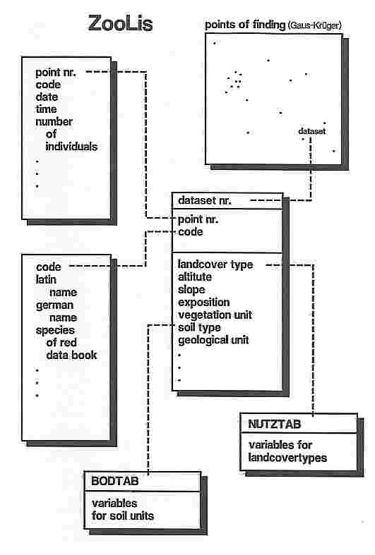 Use of methods developed in the MAB6-Project Berchtesgaden for research ...